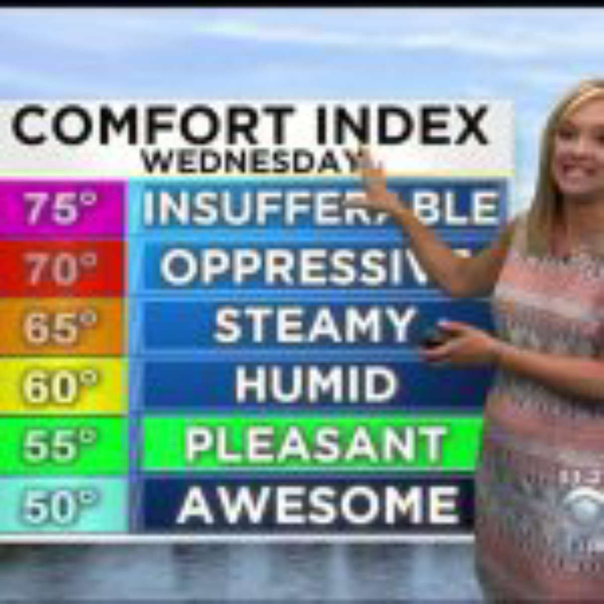 Lauren Casey (Meteorologist) Wiki