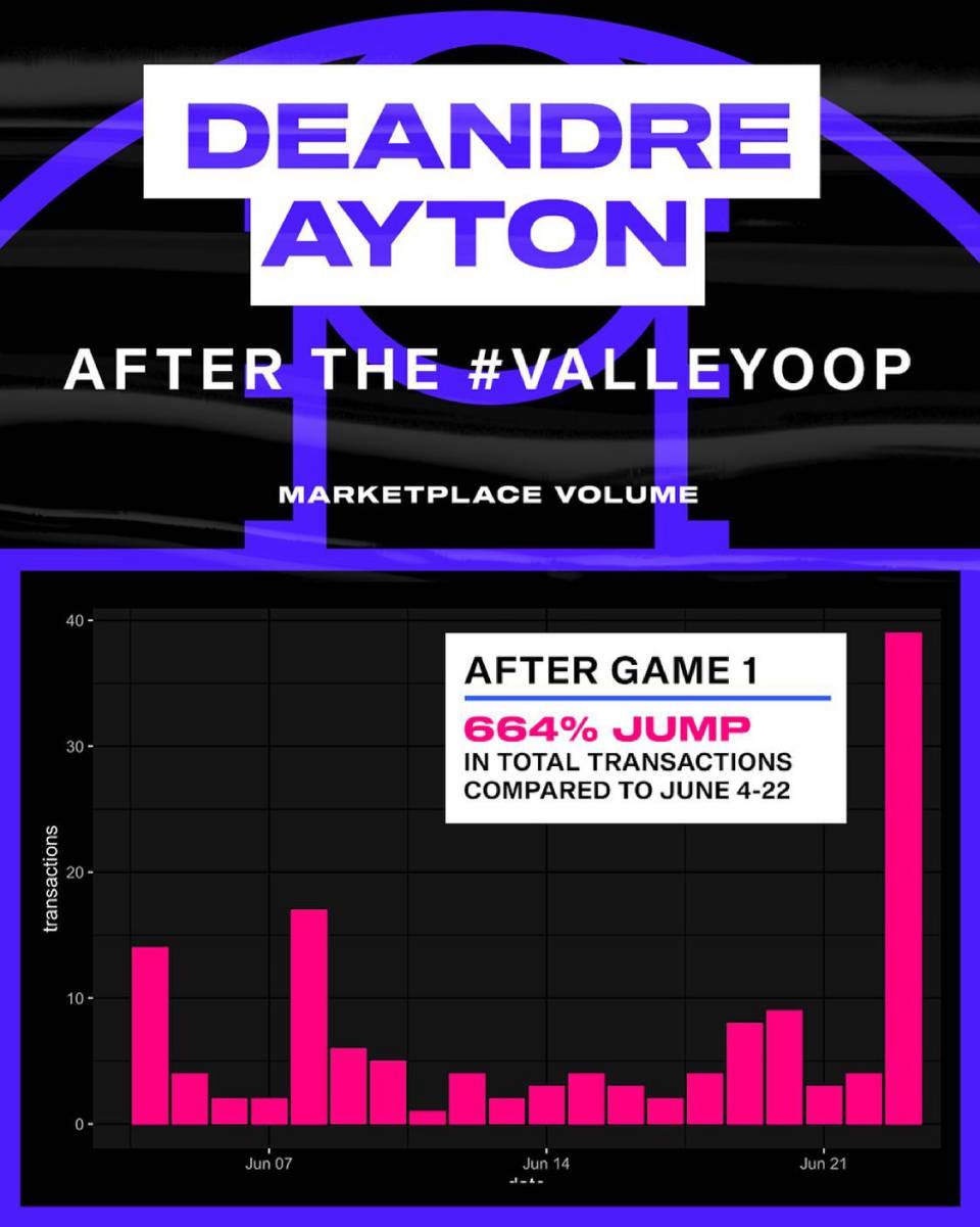 NBA Top Shot (NFT) Wiki