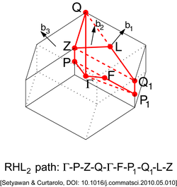 Brillouin zone | Wiki | Everipedia