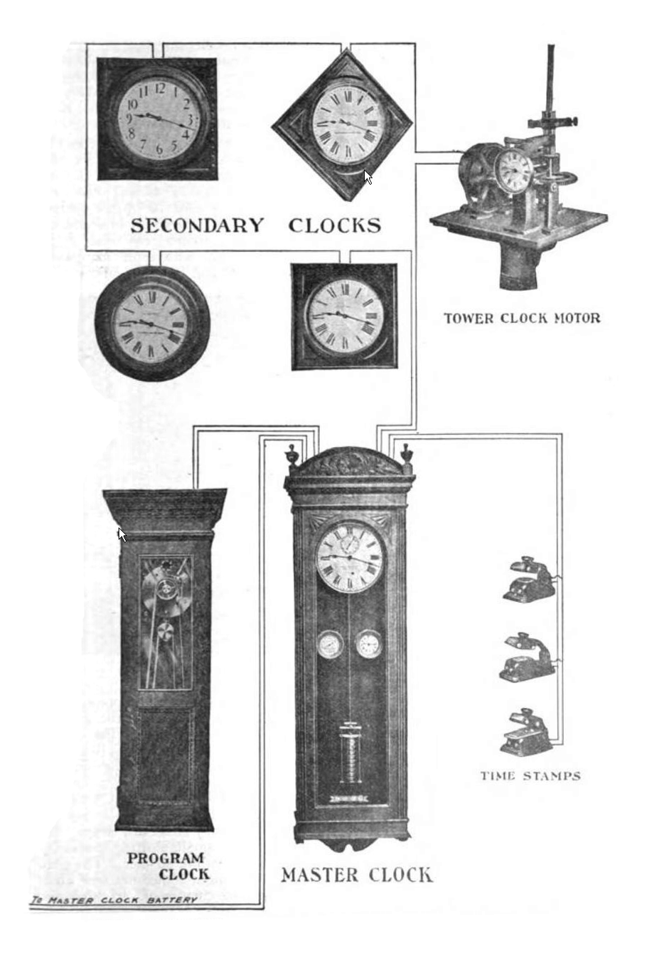 Master Clock Wiki Everipedia