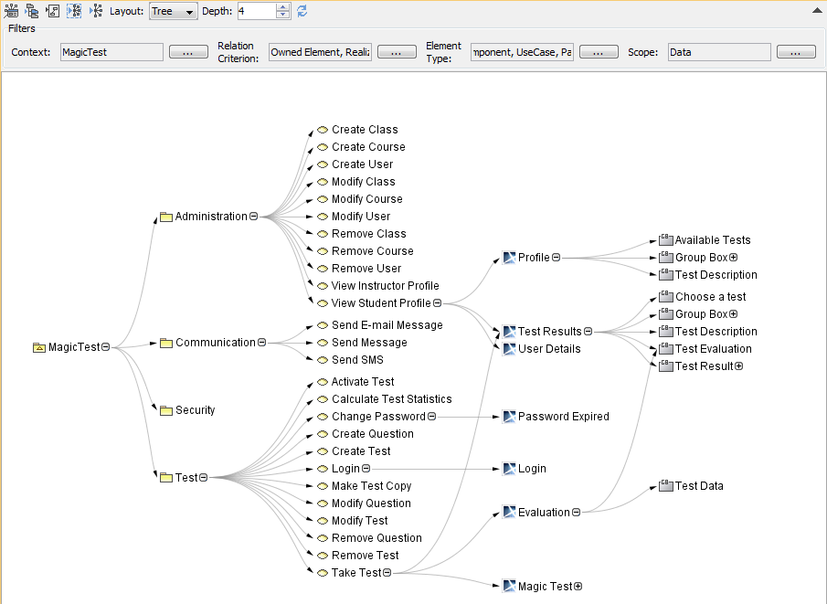 MagicDraw | Wiki | Everipedia