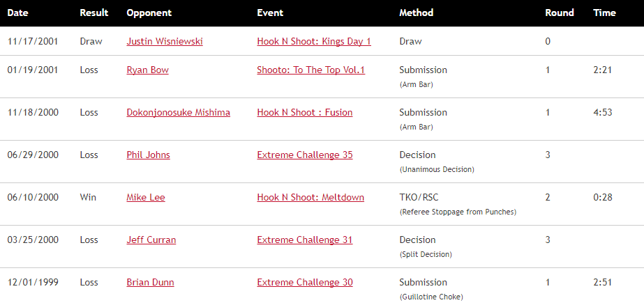 Anthony DeDolph Wiki