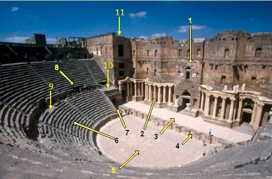 Proscenium | Wiki | Everipedia