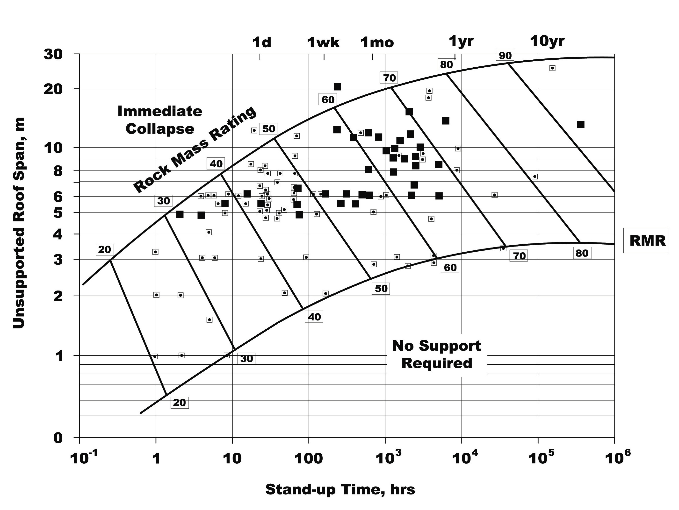 Rock mass rating | Wiki | Everipedia