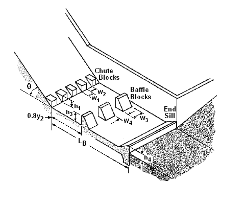 Spillway Design Example