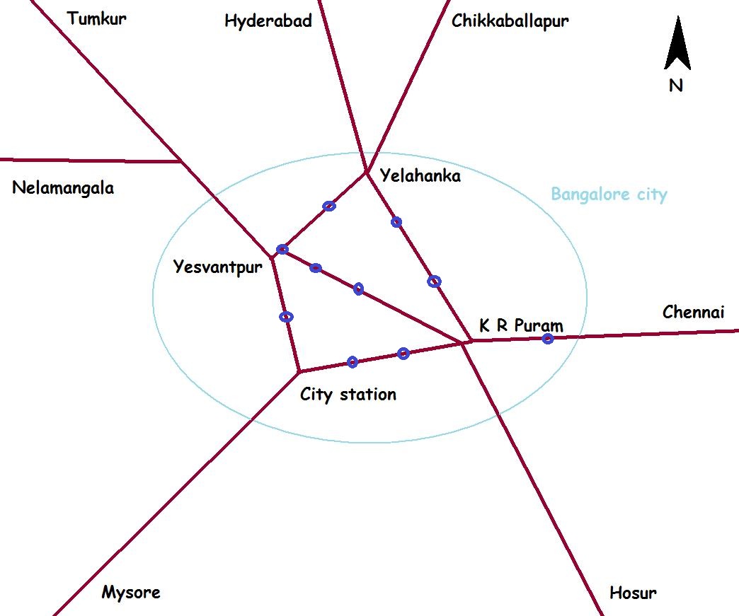 Yesvantpur Junction railway station | Wiki | Everipedia