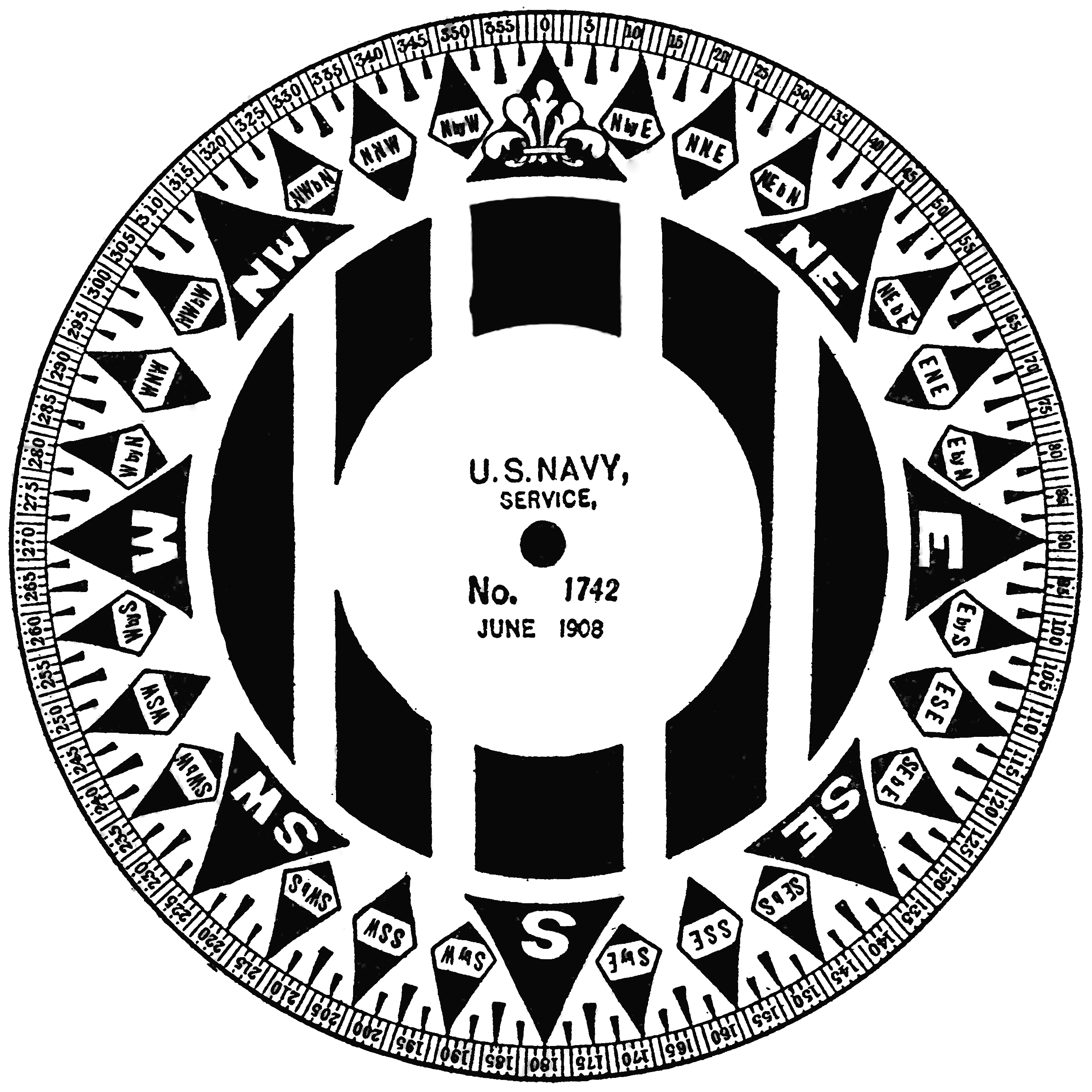 Native American Compass Pointing West