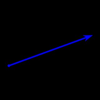 Euclidean vector Wiki