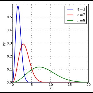 Maxwell–Boltzmann distribution Wiki