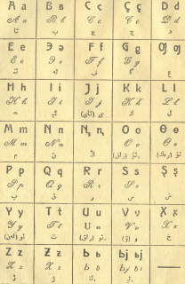 Uzbek alphabet Wiki