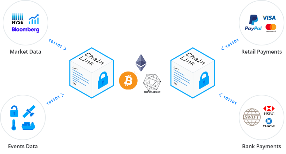 List of Oracle Coins Wiki